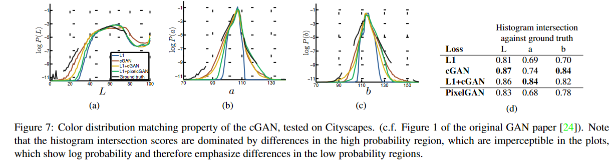 Image-to-Image Translation with Conditional Adversarial Networks-CSDN博客