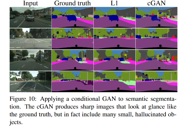 Image-to-Image Translation with Conditional Adversarial Networks-CSDN博客