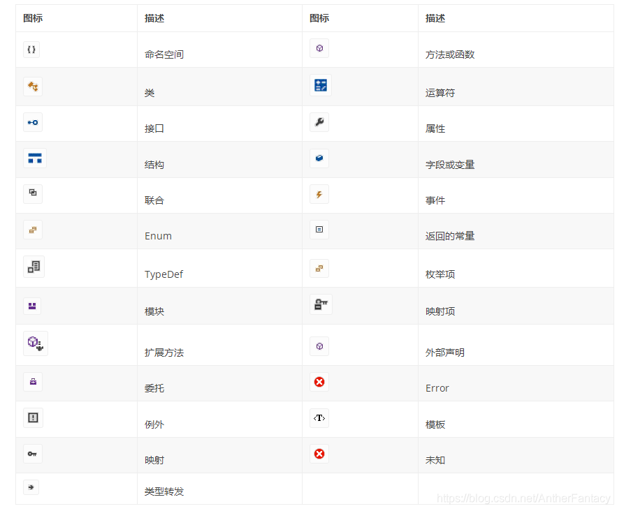 c#的各种图标以及解释_c#图标-CSDN博客