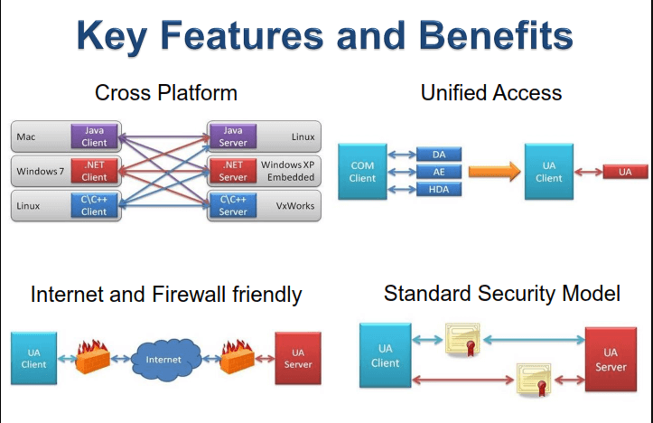 OPC DA 服务端搭建 （附Java 客户端代码）_opcda-CSDN博客