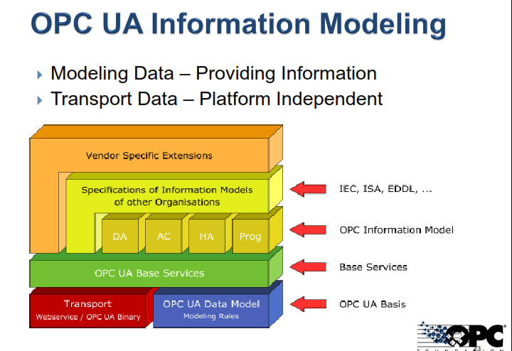 OPC DA 服务端搭建 （附Java 客户端代码）_opcda-CSDN博客