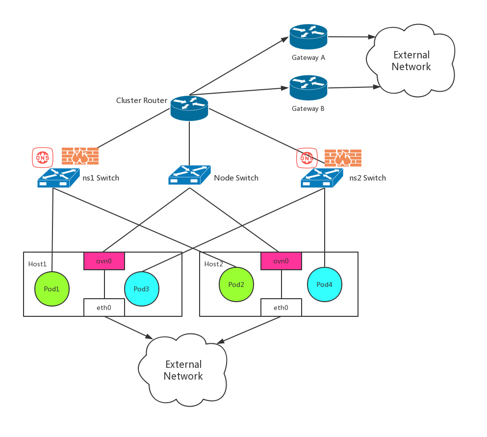 kubernetes-k8s-kube-ovn-controller-init-load-balancer-failed