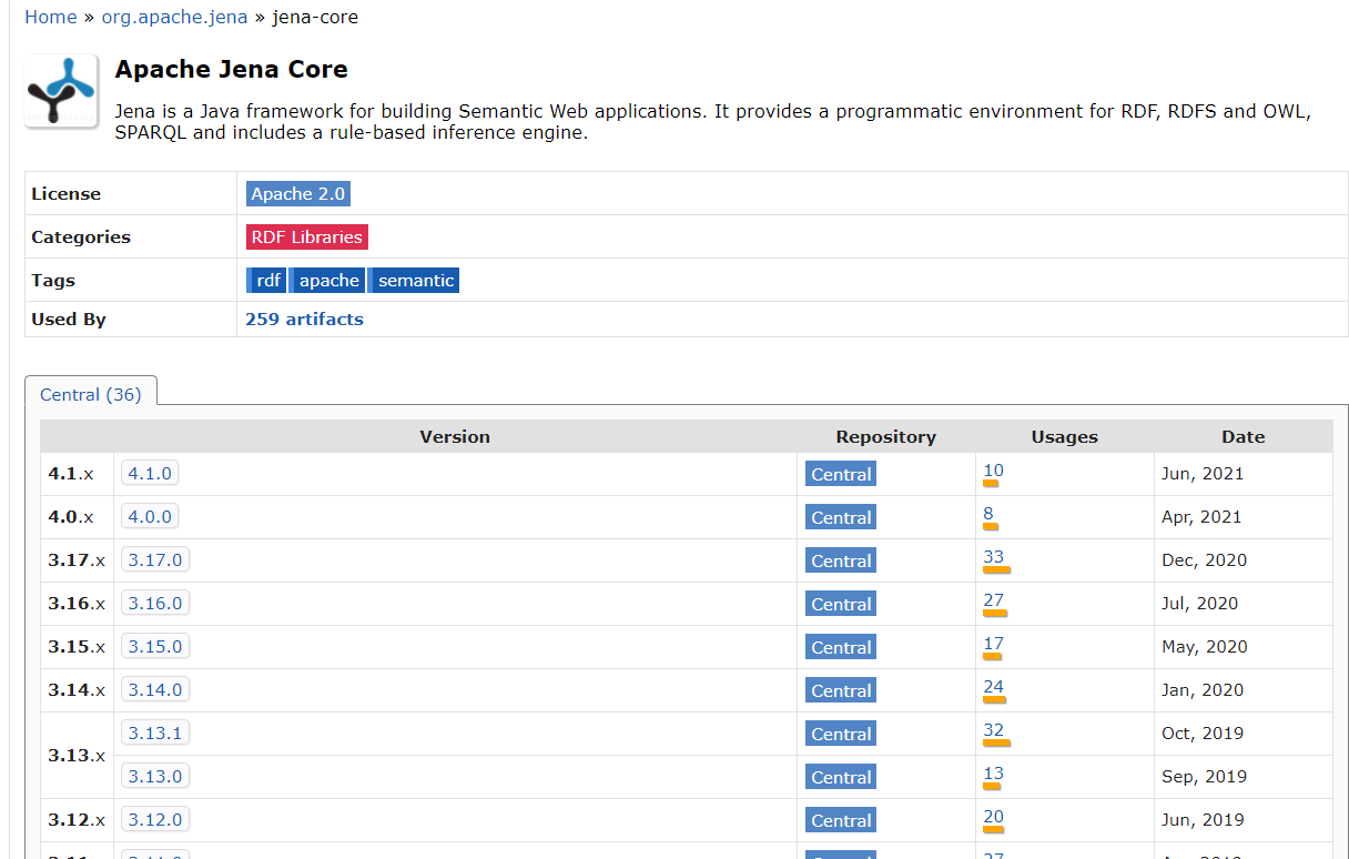 使用Jena进行知识推理，解决jena包无法导入问题_org.apache.jena:jena-core-CSDN博客