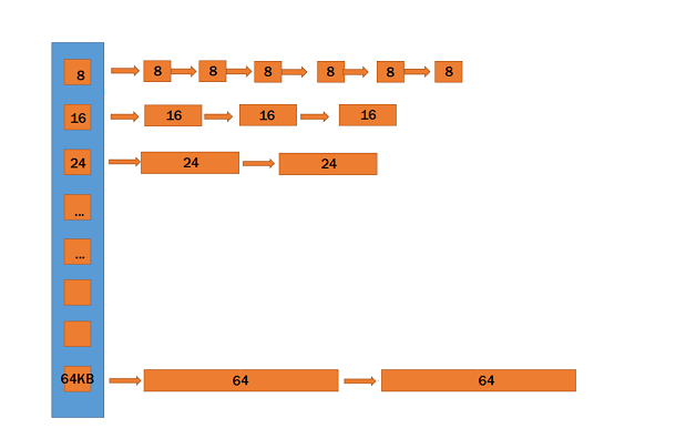 高并发内存池项目（concurrent memory pool）_concurrentmemorypool-CSDN博客