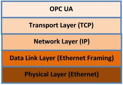 OPC DA 服务端搭建 （附Java 客户端代码）_opcda-CSDN博客