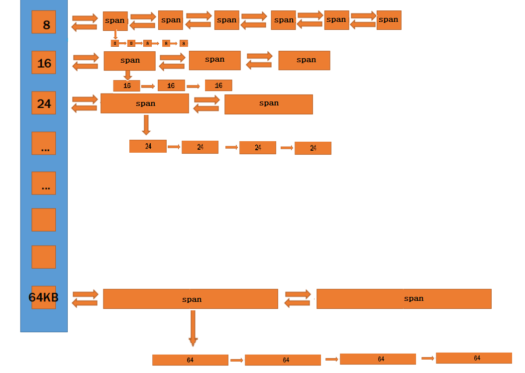 高并发内存池项目（concurrent memory pool）_concurrentmemorypool-CSDN博客