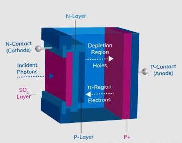 光电转换器件PMT,APD总结_pmt采集的信号有什么特点-CSDN博客