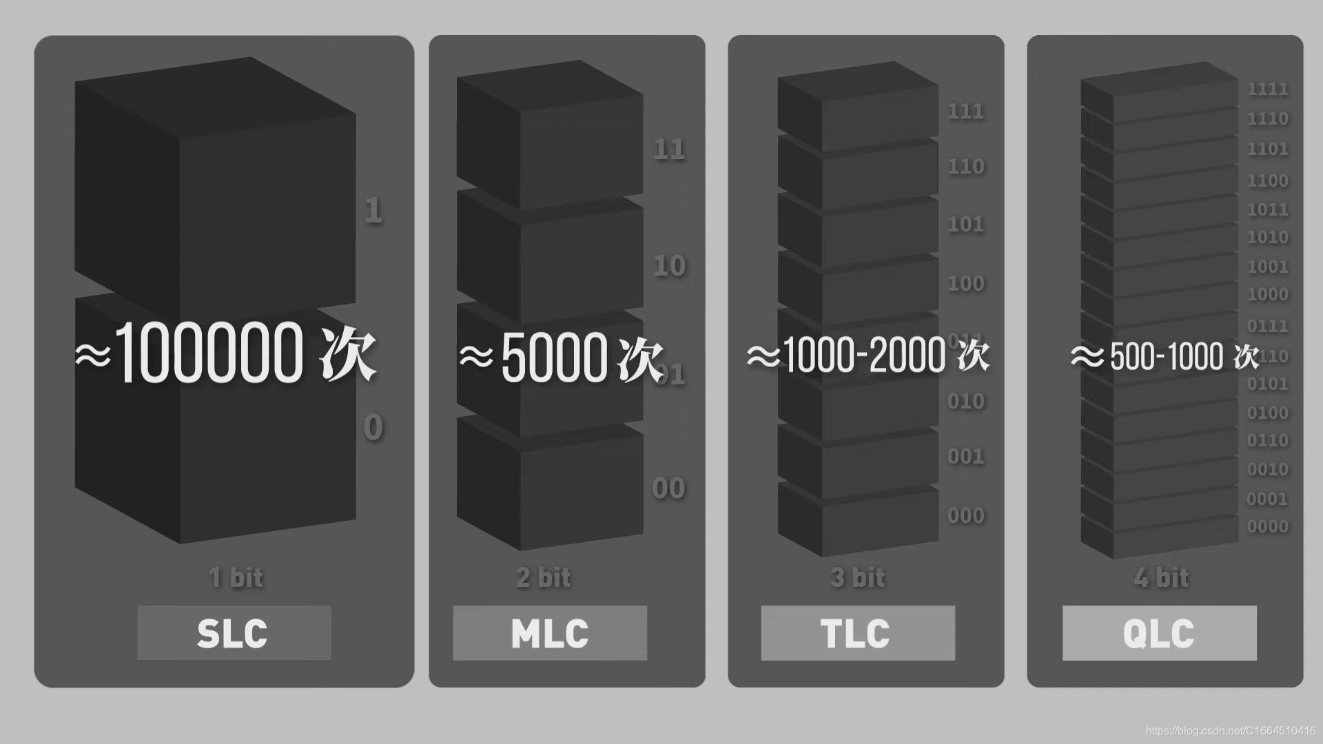 EMMC Nand SLC MLC TLC emmc-nand-slc-mlc-tlc