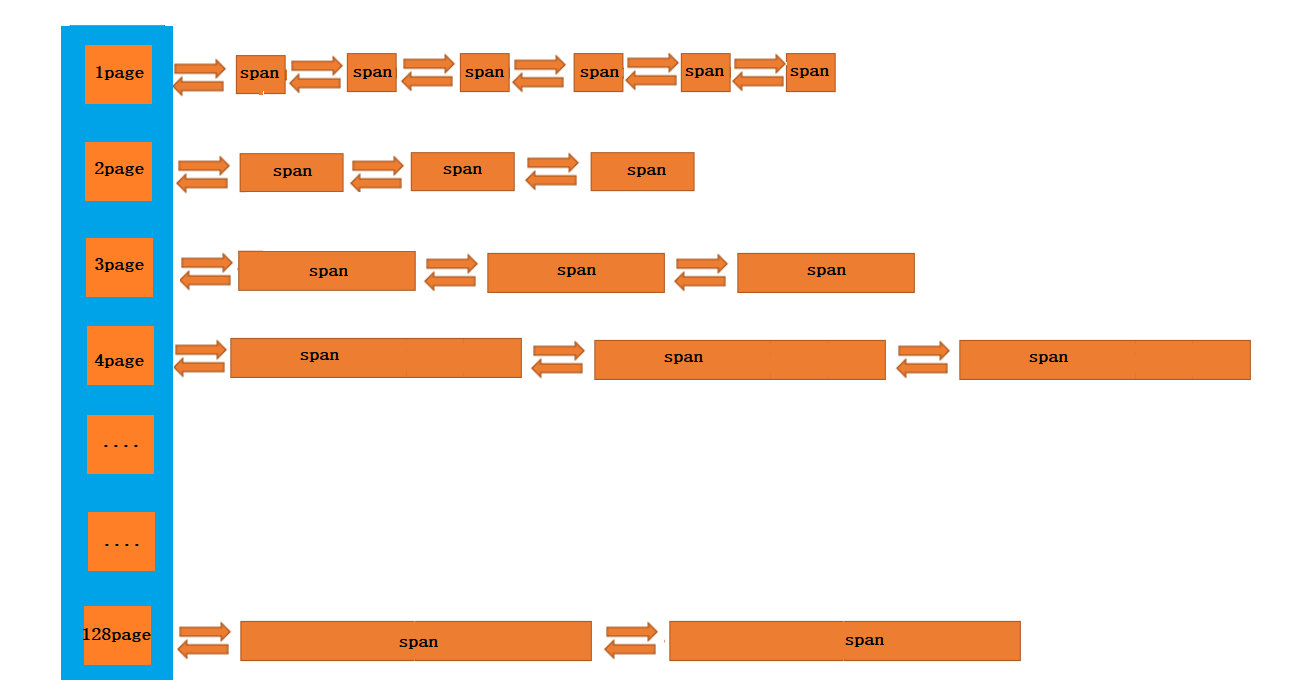 高并发内存池项目（concurrent memory pool）_concurrentmemorypool-CSDN博客