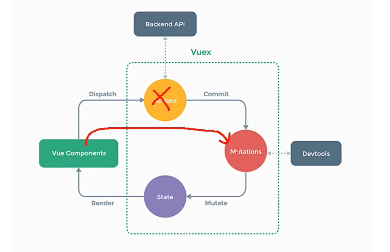 vue 求和案例(使用vuex解决)_把用户选中的数字,累计求和显示visual-CSDN博客