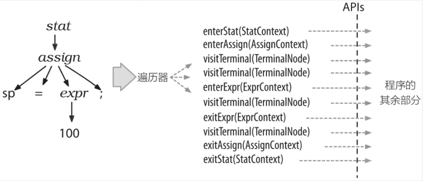 Antlr g4 入门+深入-CSDN博客