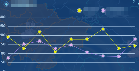 echarts--折线图的自定义节点与图标_echarts折线图上每个点上引入icon图片-CSDN博客