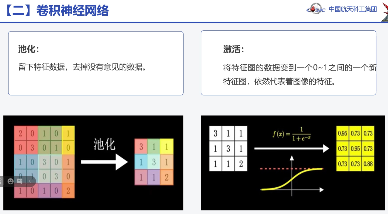 2021/7/24 SVM 2021/7/26 后门学习&对抗神经网络_svm对抗学习-CSDN博客