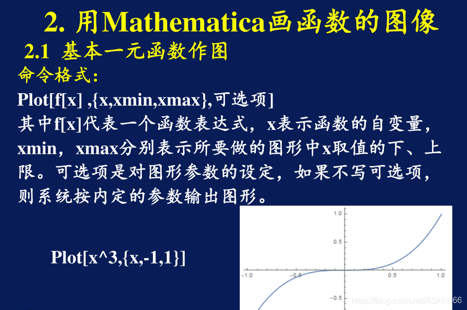 Mathematica作图和拟合mathmatica如何进行数据拟合 Csdn博客