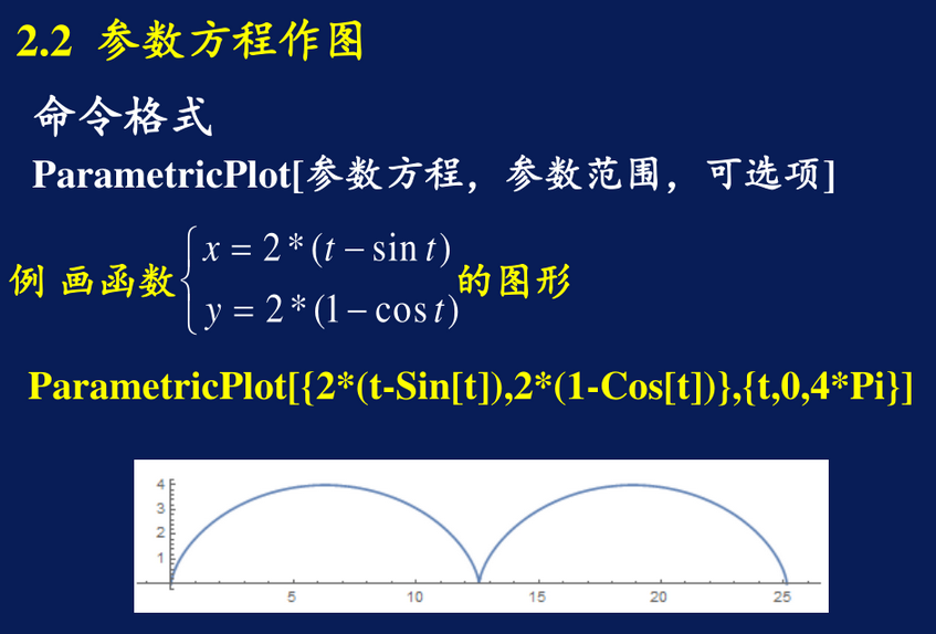 Mathematica作图和拟合_mathmatica如何进行数据拟合-CSDN博客