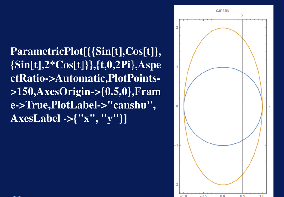 Mathematica作图和拟合_mathmatica如何进行数据拟合-CSDN博客