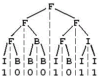 [Tree structure] FBI tree C ++ instext - Programmer Sought