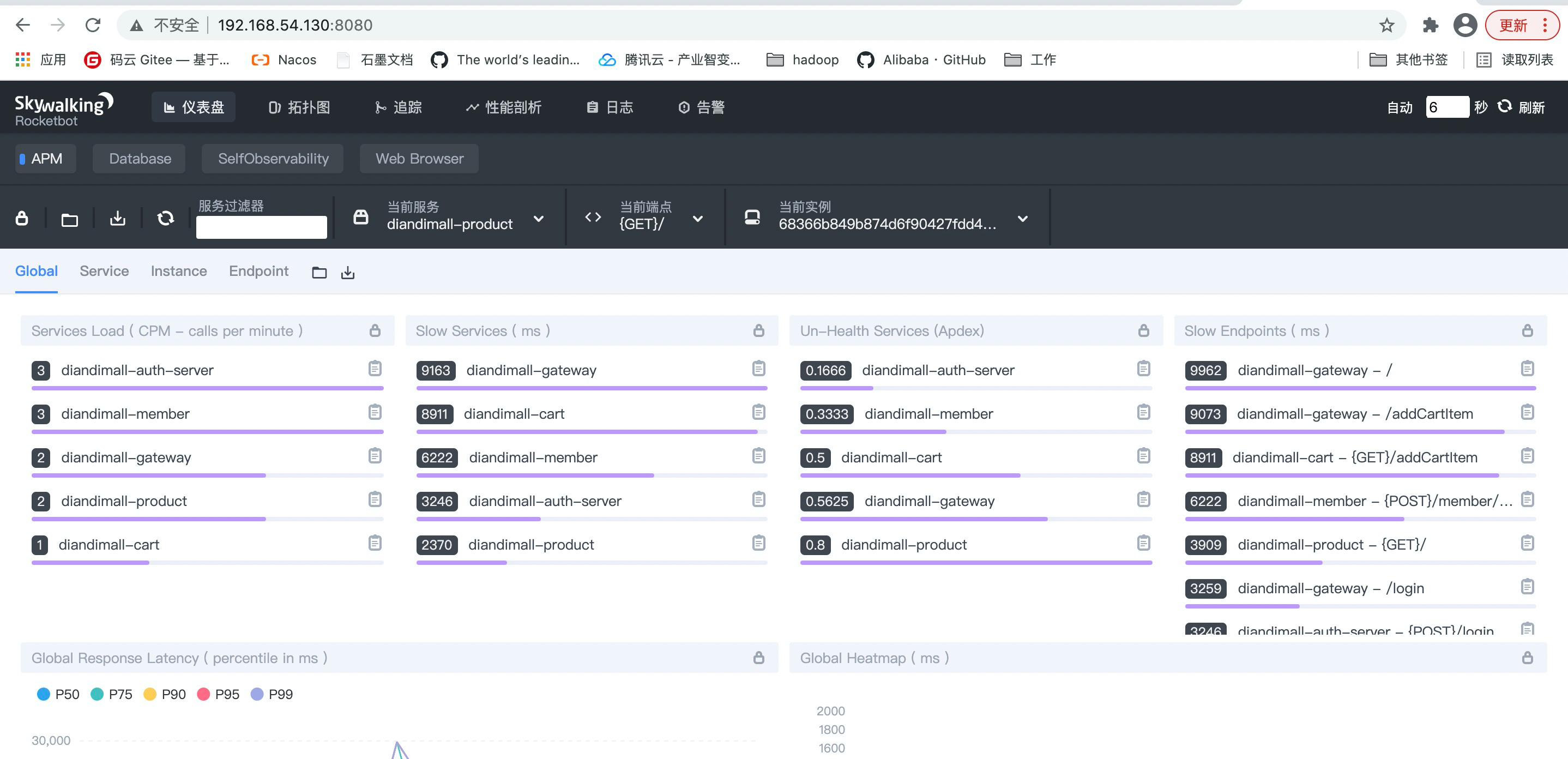 skywalking安装部署_skywalking部署-CSDN博客