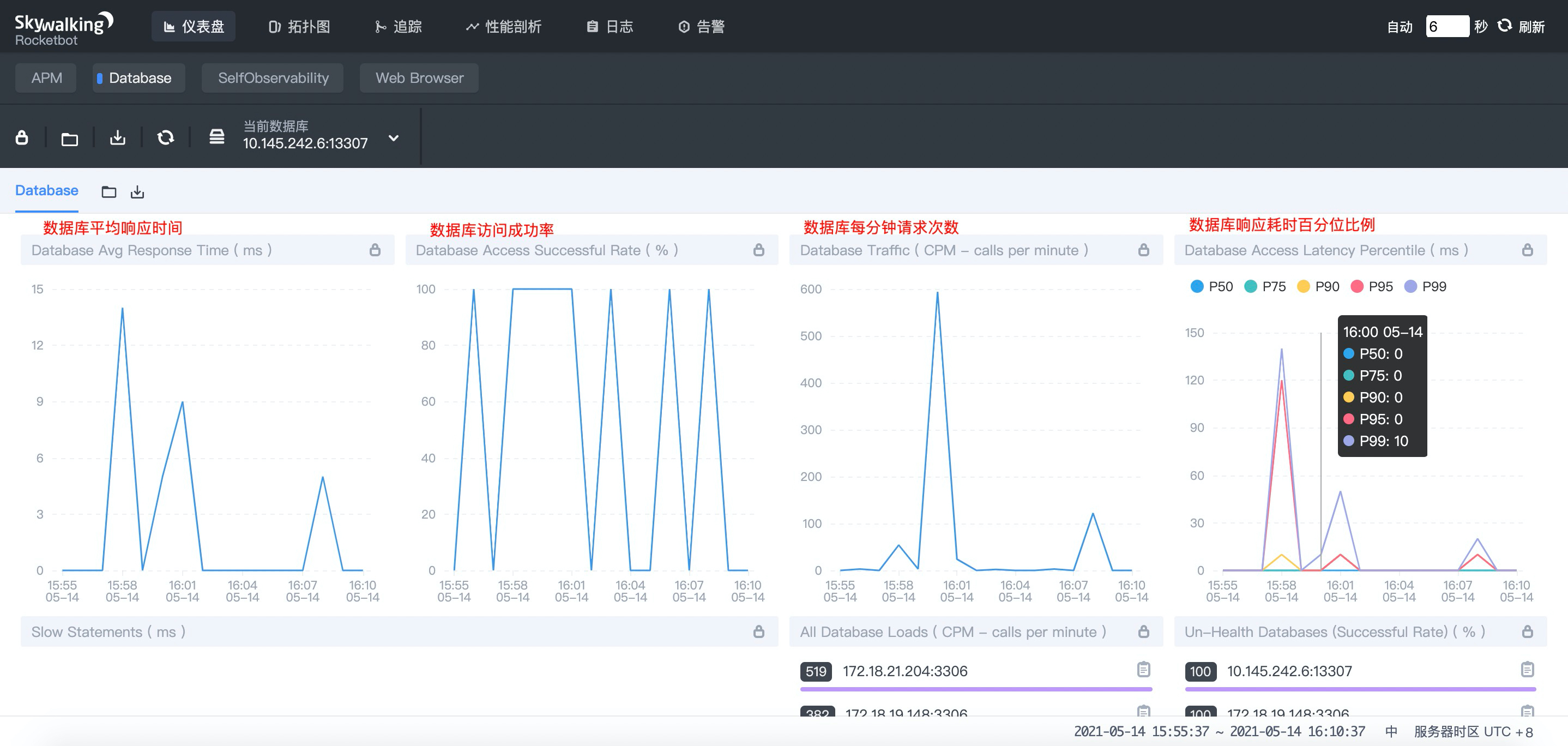 skywalking ui图表解释说明_skywalking图表-CSDN博客