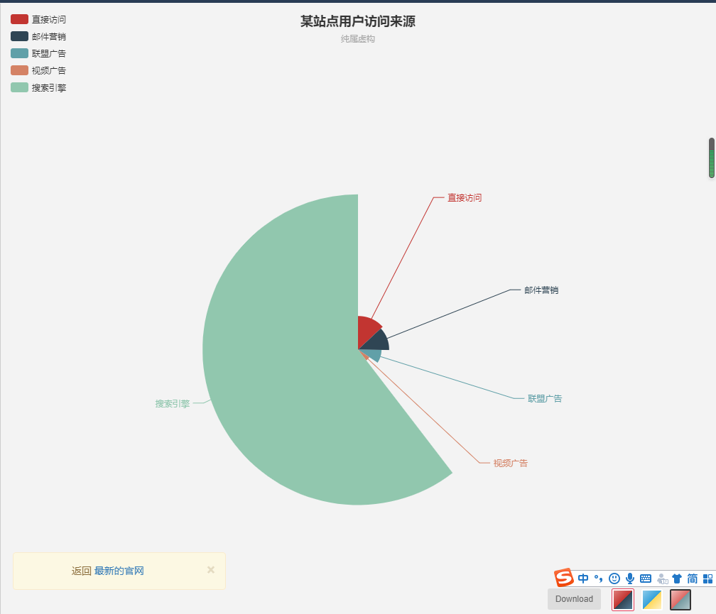 Echarts饼图（pie）由普通修改为大小不同图_echarts pie变小-CSDN博客