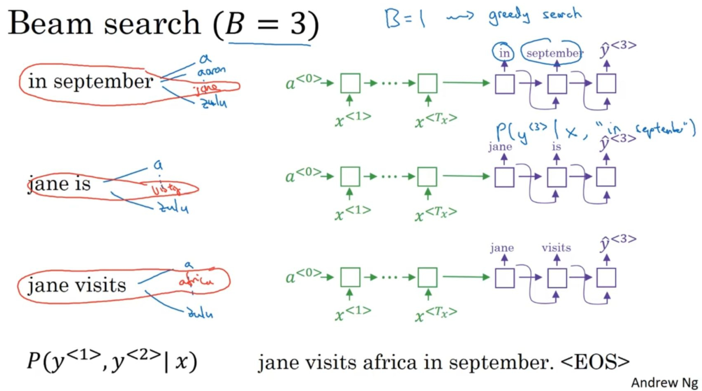 集束搜索（Beam Search）-CSDN博客