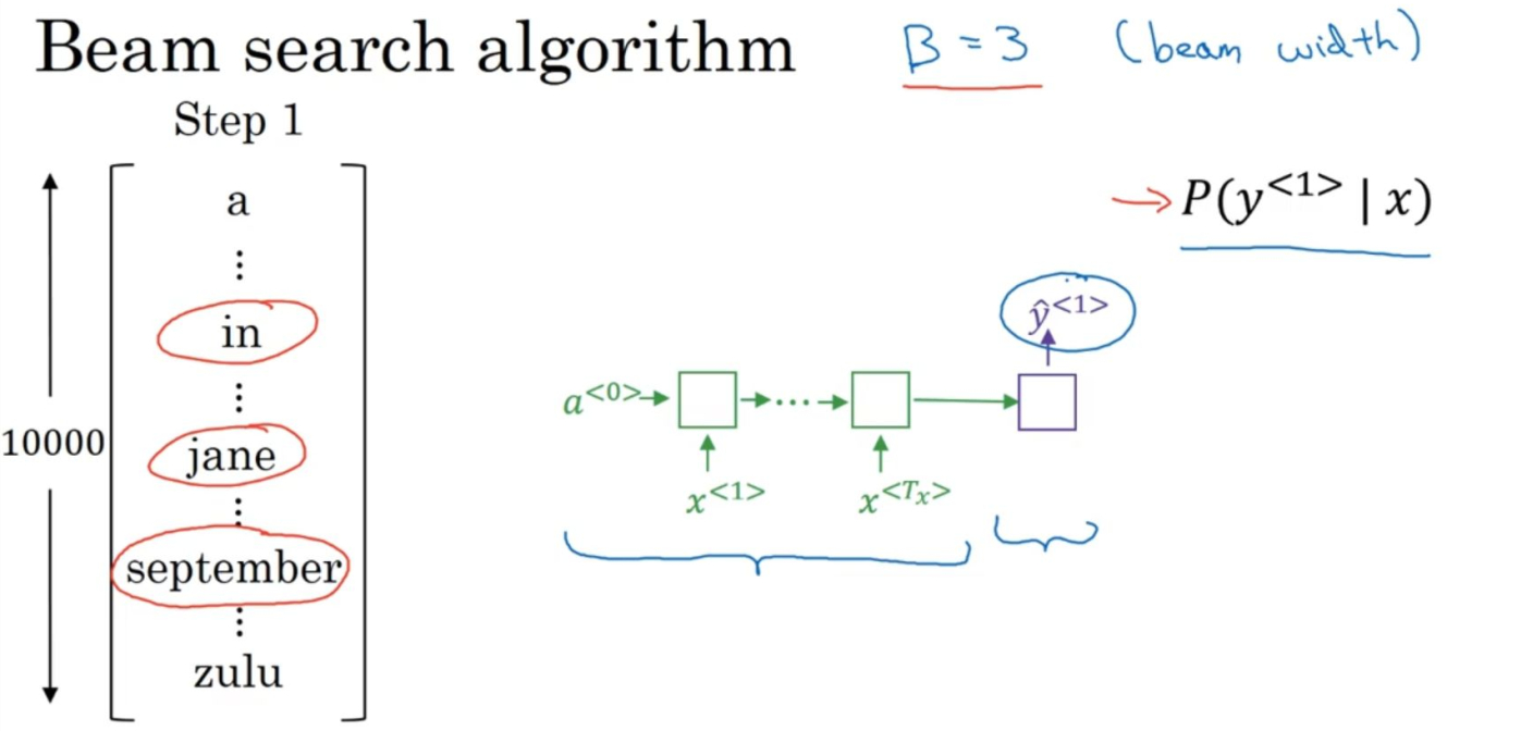 集束搜索（Beam Search）-CSDN博客