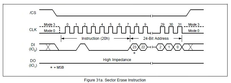 【GAOPS037】verilog 实现spi x1、x2和x4模式读写_spi x4-CSDN博客