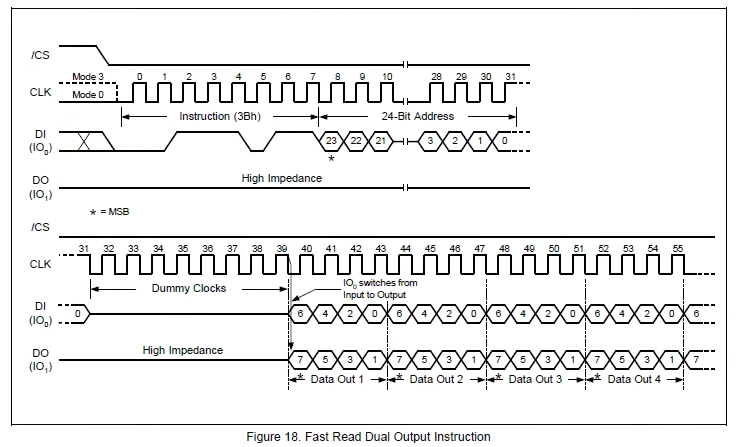 【GAOPS037】verilog 实现spi x1、x2和x4模式读写_spi x4-CSDN博客