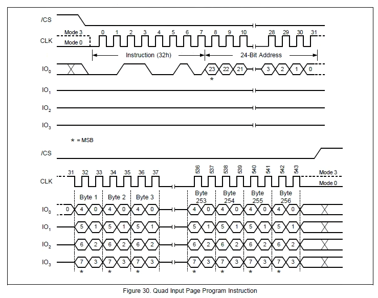 【GAOPS037】verilog 实现spi x1、x2和x4模式读写_spi x4-CSDN博客