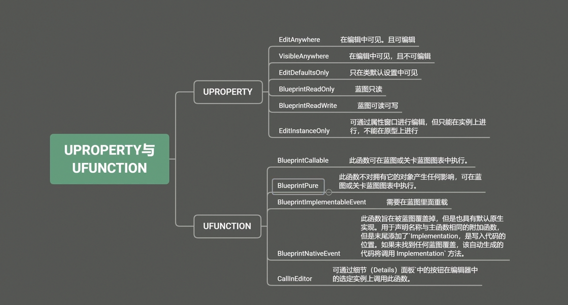 [UE4]UFUNCTION 函数说明符-UFunction_ufunction self引用-CSDN博客
