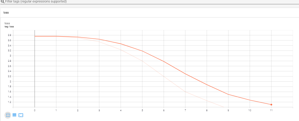 pytorch使用tensorboard可视化loss、acc_pytorch loss可视化tensorboard-CSDN博客