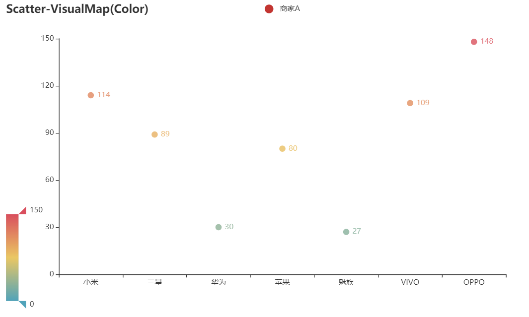 Pyecharts 应用5：视觉映射配置项visualmapoptspyecharts Visualmapopts Csdn博客 
