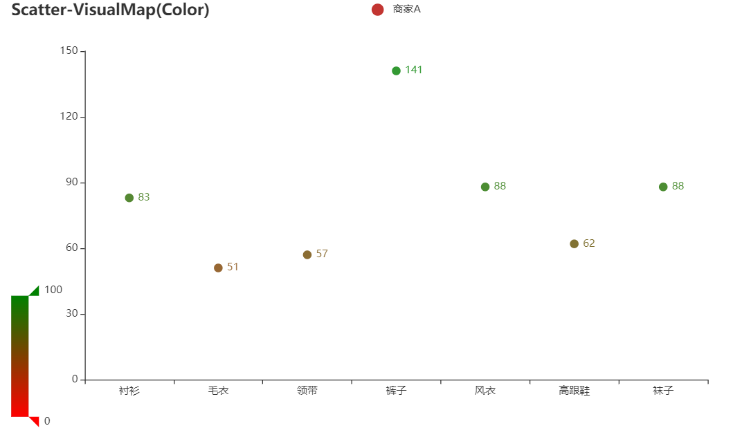 pyecharts 应用5：视觉映射配置项VisualMapOpts_pyecharts visualmapopts-CSDN博客