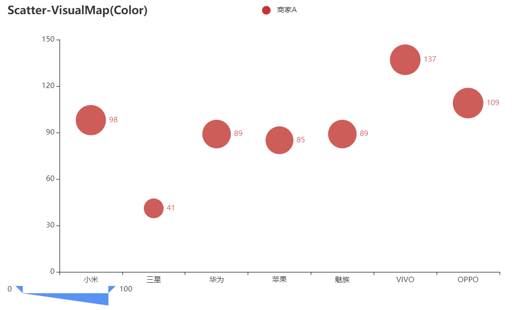 pyecharts 应用5：视觉映射配置项VisualMapOpts_pyecharts visualmapopts-CSDN博客