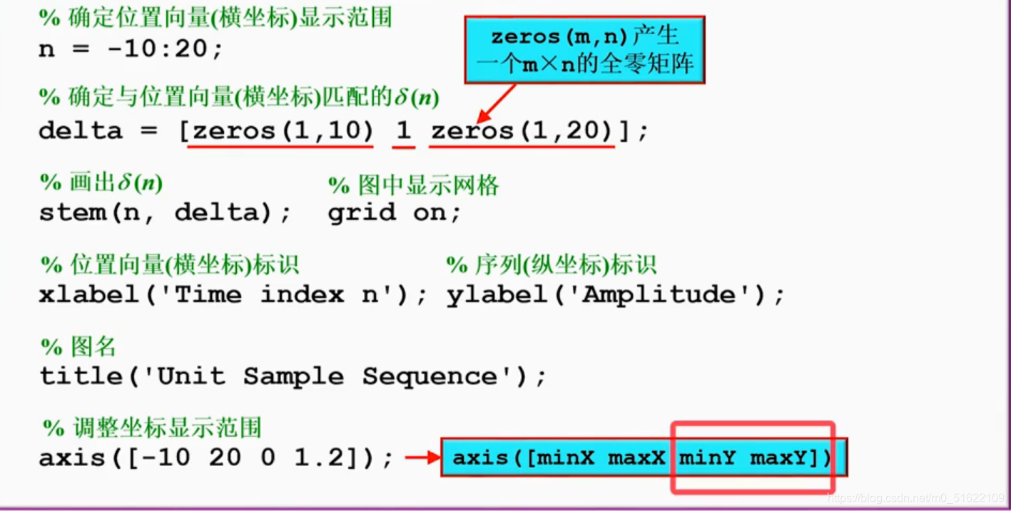 序列运算的实现方法(matlab)matlab中指数序列与矩形序列相乘 Csdn博客