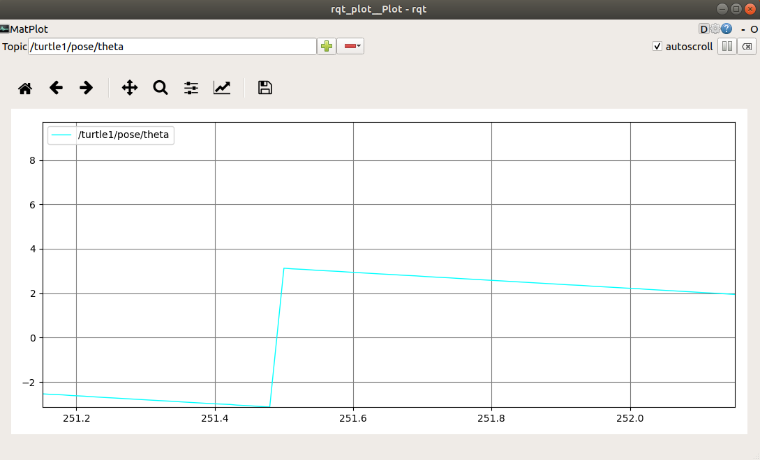 ROS 学习笔记（7）- 理解 ROS topics_rostopic pub-CSDN博客
