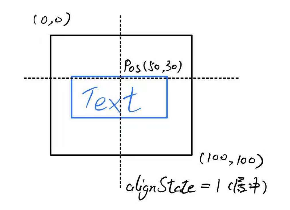 Qt QGraphicsTextItem居中/左对齐/右对齐_qgraphicstextitem文字居中-CSDN博客