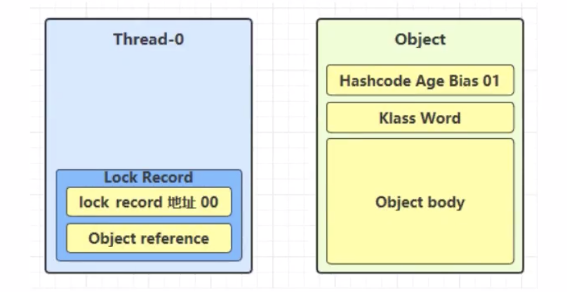 synchronized关键字及wait()/notify()/notifyAll()详解_synchronized和wait-CSDN博客
