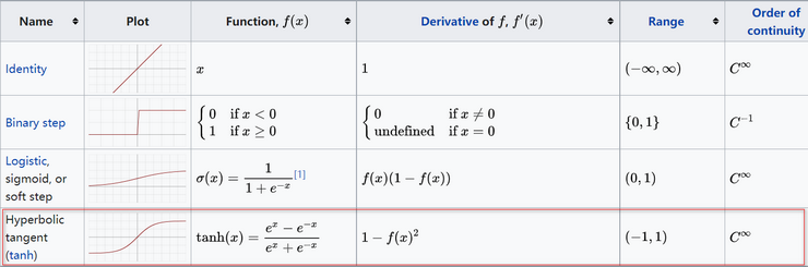 激活函数之tanh介绍及C++/PyTorch实现_tanh函数代码-CSDN博客