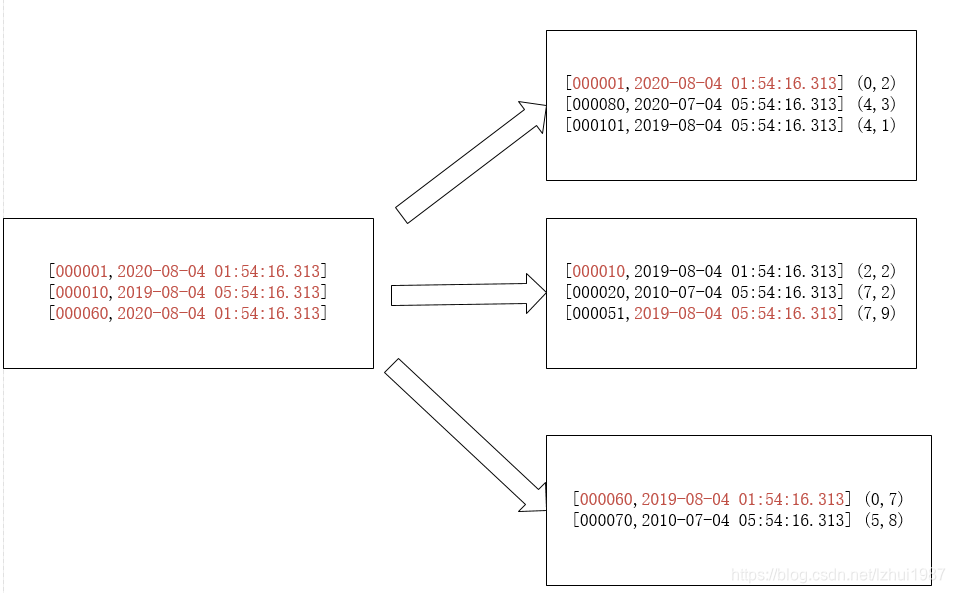Postgresql杂谈 09—postgresql中的gist索引的深入学习pg支持gist Csdn博客