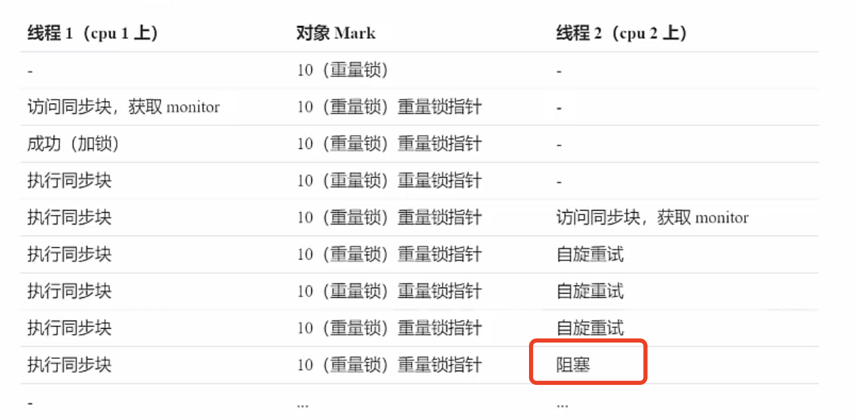 synchronized关键字及wait()/notify()/notifyAll()详解_synchronized和wait-CSDN博客