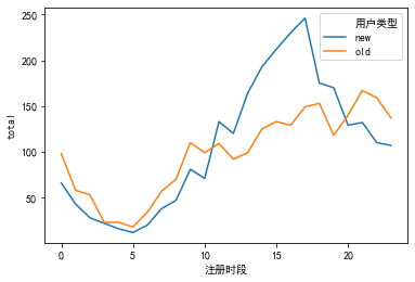 解决：Python中 RuntimeWarning: Glyph 26102 missing from current font.-CSDN博客