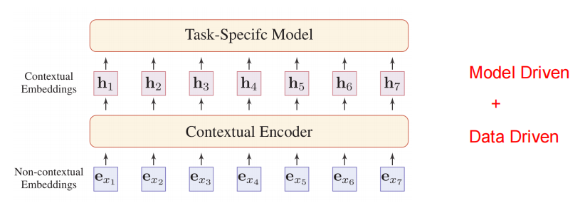 Transformer由来——A Tutorial of Transformers课程笔记-CSDN博客