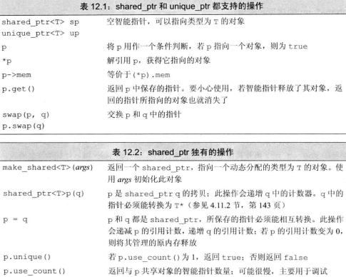 C++11智能指针_share ptr release方法和reset方法的区别-CSDN博客