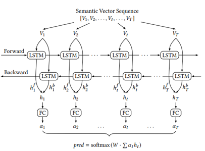Log Robust 日志异常检测_logrobust-CSDN博客