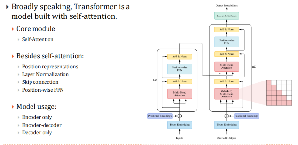 Transformer由来——A Tutorial of Transformers课程笔记-CSDN博客