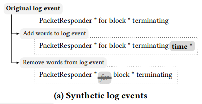 Log Robust 日志异常检测_logrobust-CSDN博客