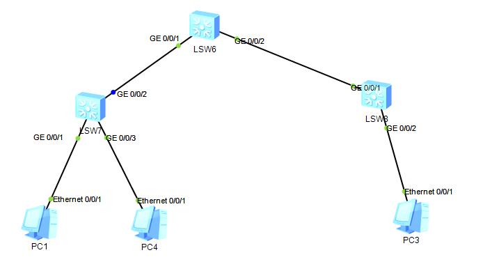 关于GVRP的作用总结_gvrp协议的作用-CSDN博客