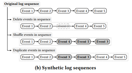 Log Robust 日志异常检测_logrobust-CSDN博客