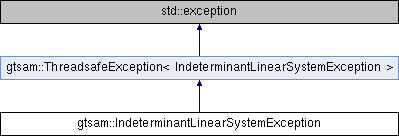 GTSAM崩溃原因分析_identity' is not a member of gtsam::pose3'是什么原因-CSDN博客